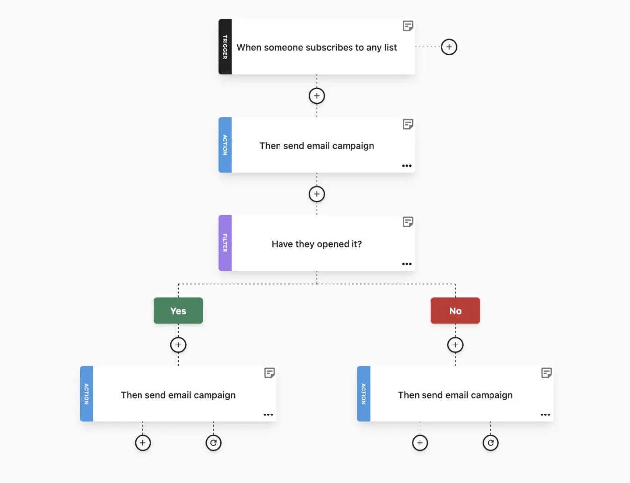 7 Best Event Reminder Templates [with Tips]