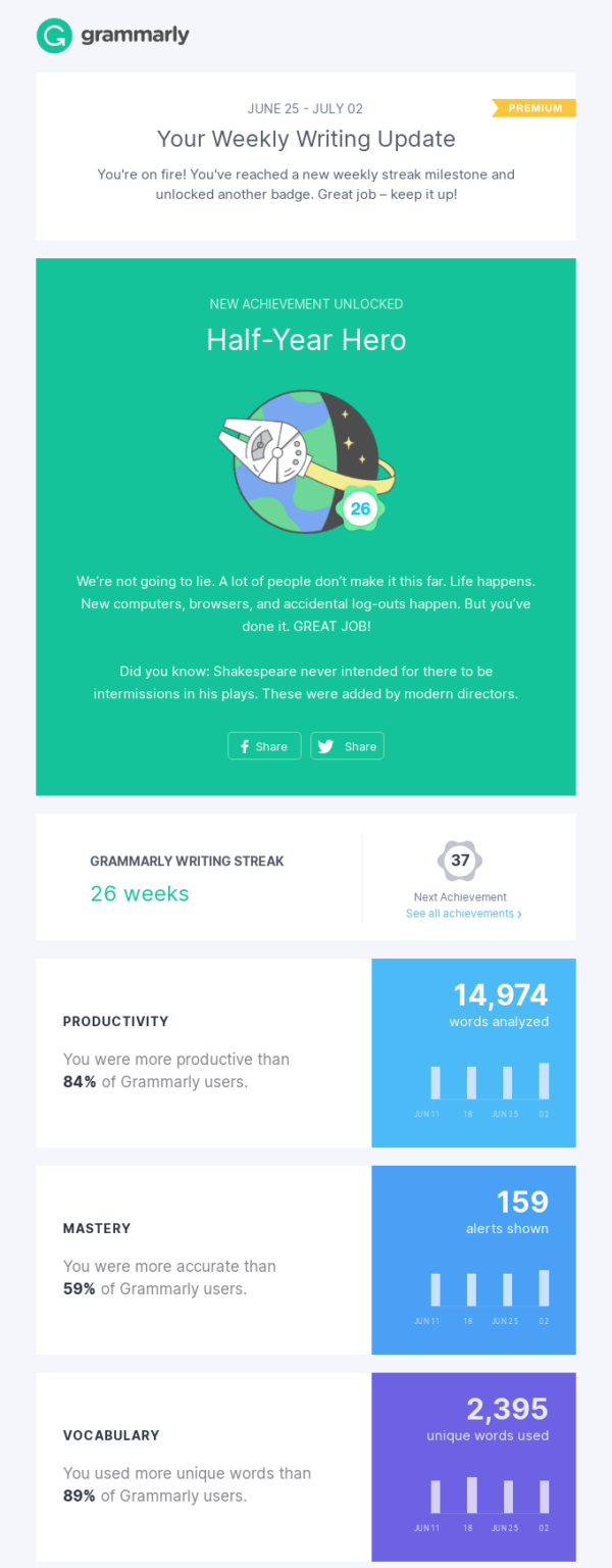 Milestone Emails: Benefits, Types & Examples [2025]