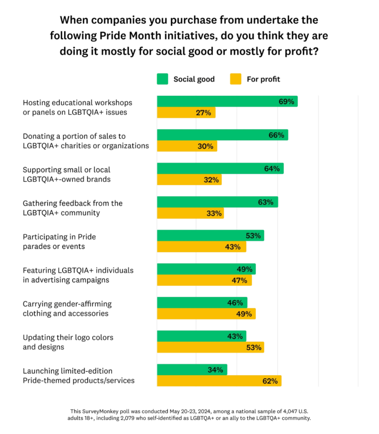 Pride Month Marketing: Best Practices and Examples [2025]