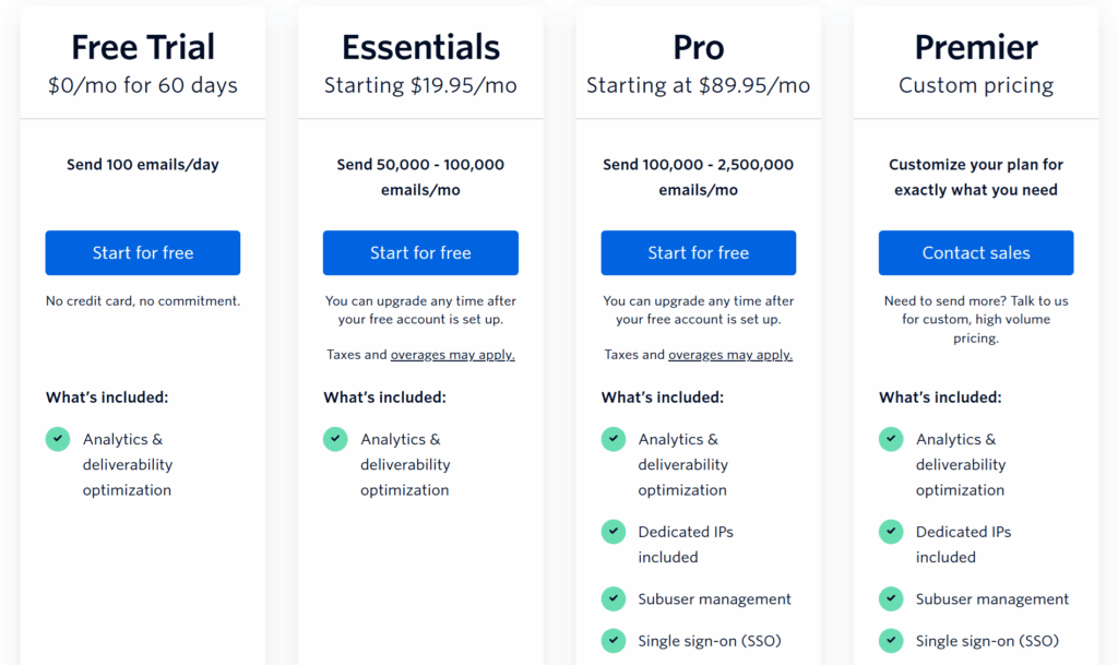 SendGrid vs Mailgun: Which Platform Is Better? [2025]