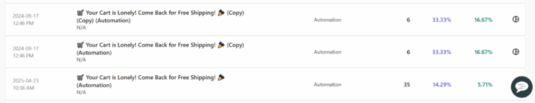Email Marketing Report Guide: Examples & Templates [2026]