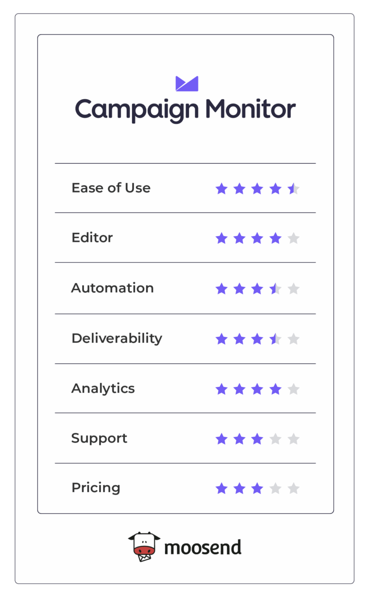 Campaign Monitor Review: Is It Worth It in 2026?