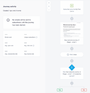 Campaign Monitor Review: Is It Worth It in 2026?