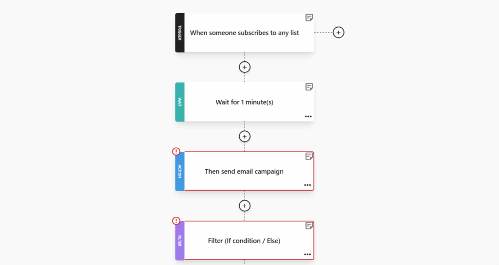 Essential Email Automation Workflows for Every Industry [2026]